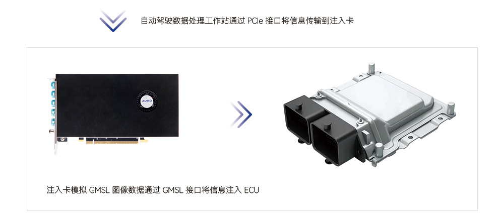 自动驾驶数据处理工作站 W100 服务器 HIL 硬件在环仿真-AUMO智能车载 芯驿电子科技(上海)有限公司