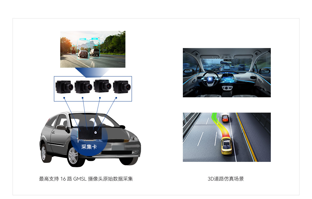 8 通道自动驾驶 GMSL3 视频数据注入卡 MAX96717 96717F 9295A-AUMO 傲目智能车载 芯驿电子科技(上海)有限公司