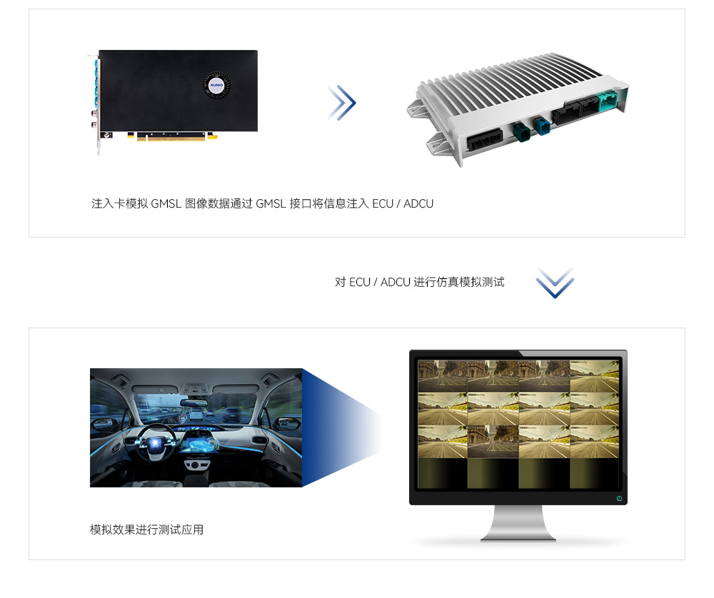 4 通道自动驾驶 HDMI 视频注入卡 HIL 硬件在环仿真回灌回注 AUSIM-AUMO 傲目智能车载 芯驿电子科技(上海)有限公司