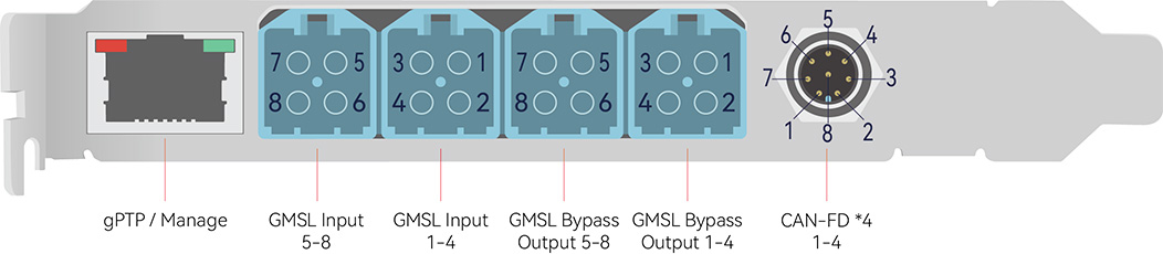 【自动驾驶】多路 GMSL2 摄像头分流采集解决方案-ALINX - 芯驿电子科技（上海）有限公司 AMD Xilinx 紫光同创 FPGA ...