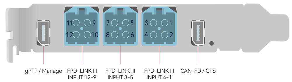 12 路 FPD LINK III 视频采集卡 DS90UB954 MIPI CSI-2 摄像头-AUMO 傲目智能车载 芯驿电子科技(上海)有限公司