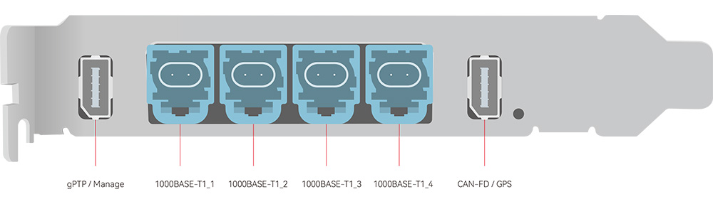 4 通道 1000BASE-T1 车载以太网卡 HIL 硬件在环采集注入-AUMO 傲目智能车载 芯驿电子科技(上海)有限公司